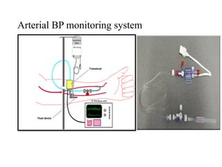 Hemodynamic monitoring presentation 123 | PPTX