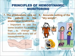 Hemodynamic monitoring for hemodialysis pt | PDF