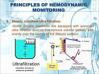Hemodynamic monitoring for hemodialysis pt | PDF