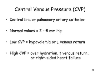 Hemodynamic_Monitoring_I_ABP_CVP_Ao.ppt