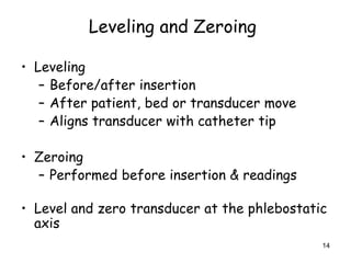 Hemodynamic_Monitoring_I_ABP_CVP_Ao.ppt