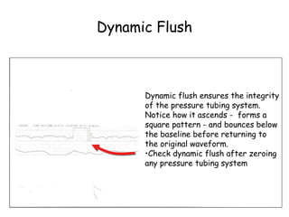 Hemodynamic_Monitoring_I_ABP_CVP_Ao.ppt