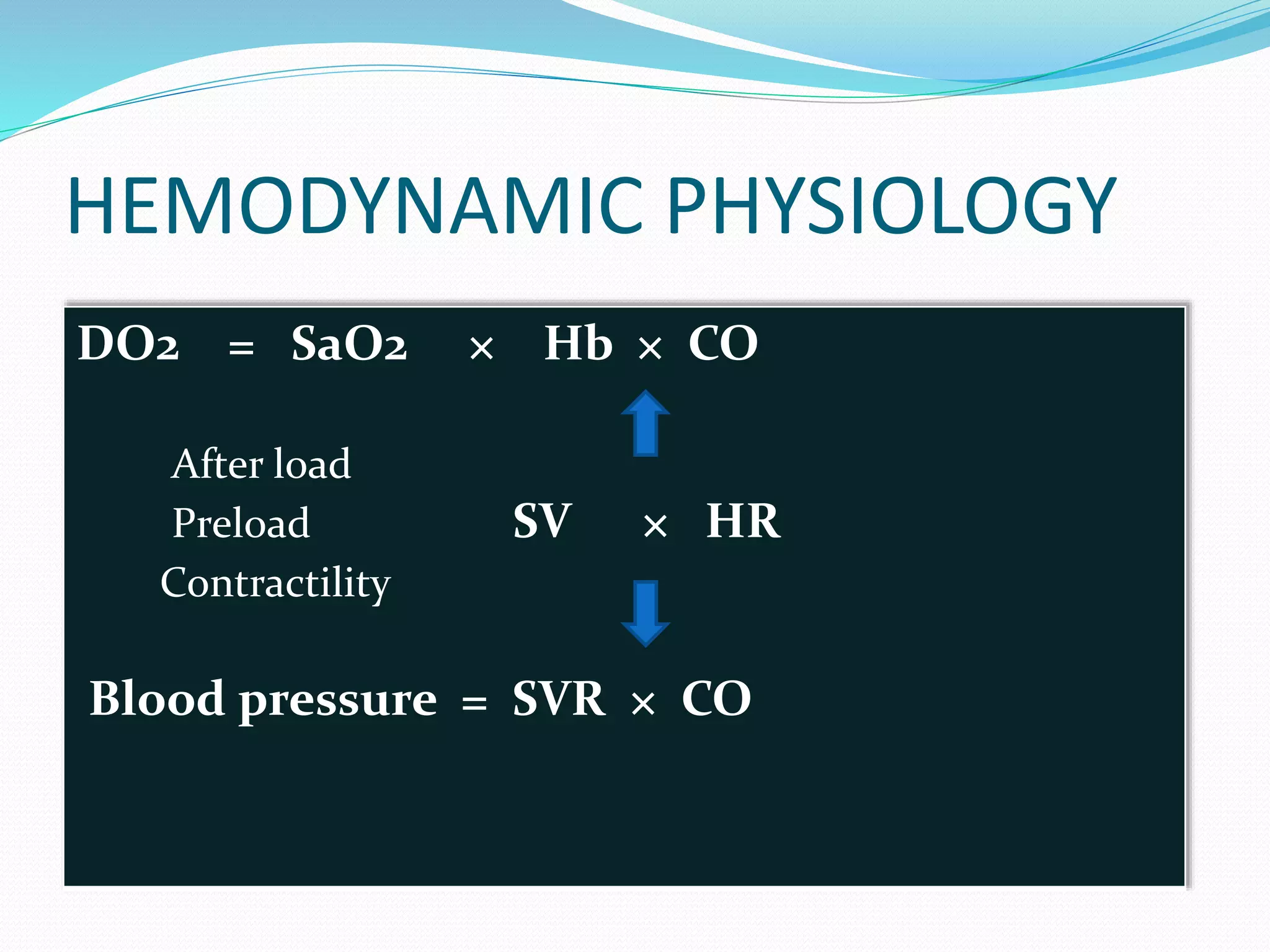 Hemodynamic monitoring in ICU | PPTX