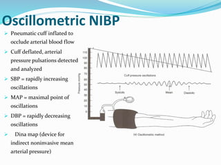 Hemodynamic monitoring in ICU | PPTX