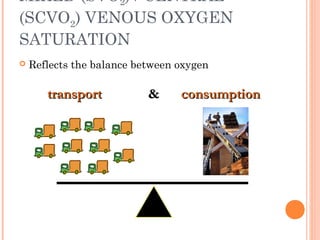 Hemodynamic monitoring in icu | PPT