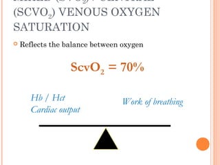 Hemodynamic monitoring in icu | PPT