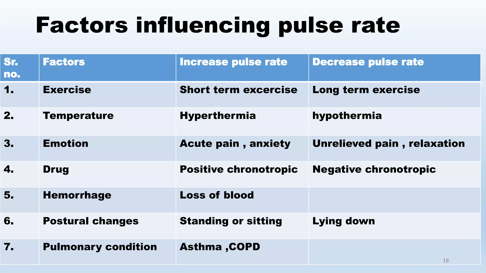 Hemodynamic monitoring non invasive | PPTX
