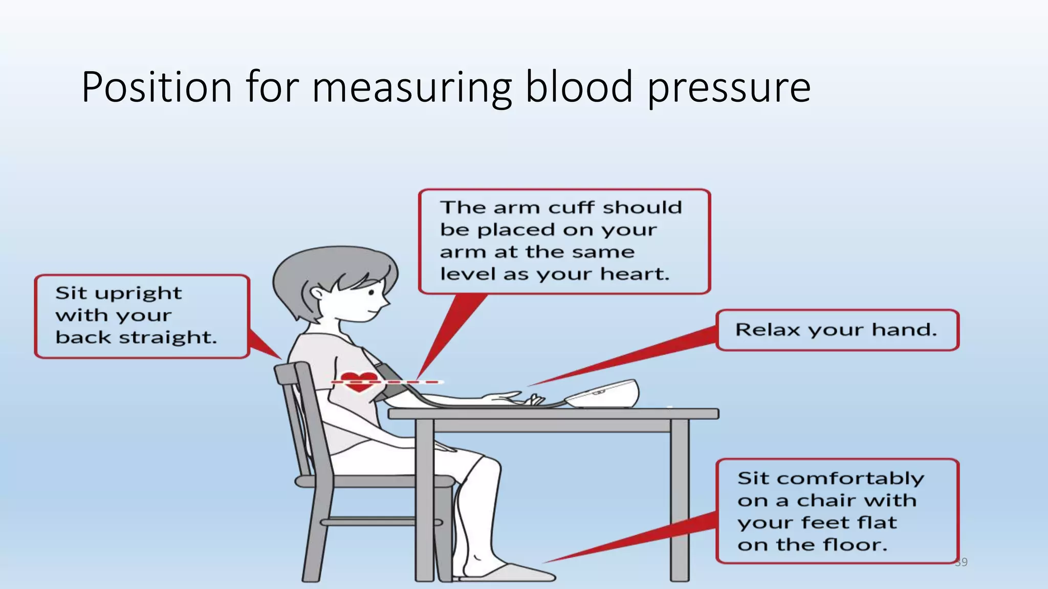 Hemodynamic monitoring non invasive | PPTX