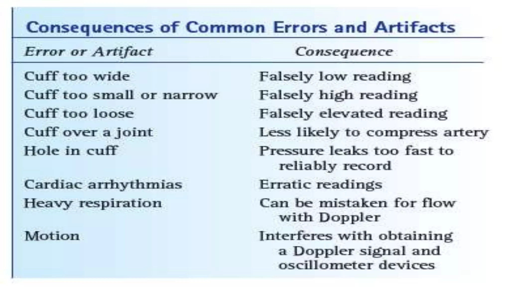 Hemodynamic monitoring non invasive | PPTX | First Aid | Injuries