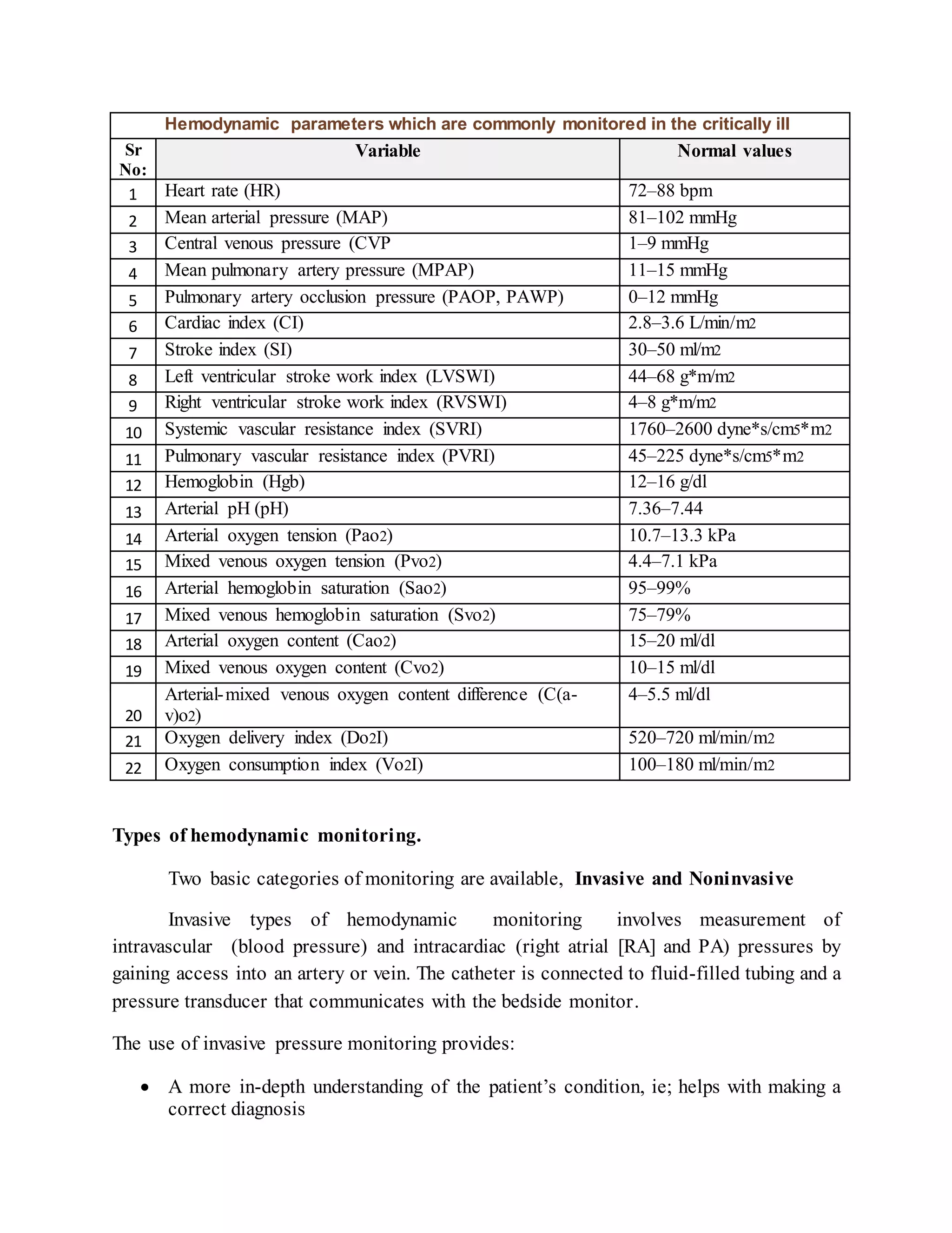 Hemodynamic monitoring of critically ill patients | DOCX