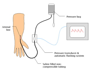 Hemodynamic monitoring ppt | PPTX