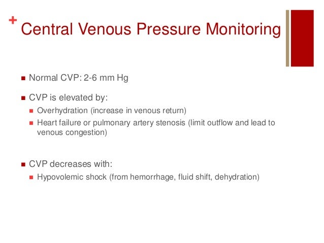 Hemodynamic monitoring r weinzierl