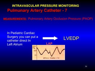 Hemodynamic Pressure Monitoring | PPT