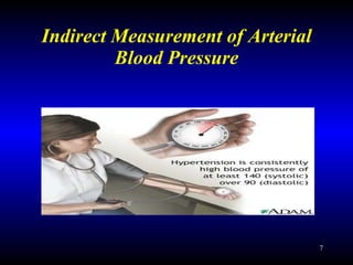 Hemodynamic Pressure Monitoring | PPT