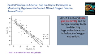 Hemodynamic Puzzle | PPTX