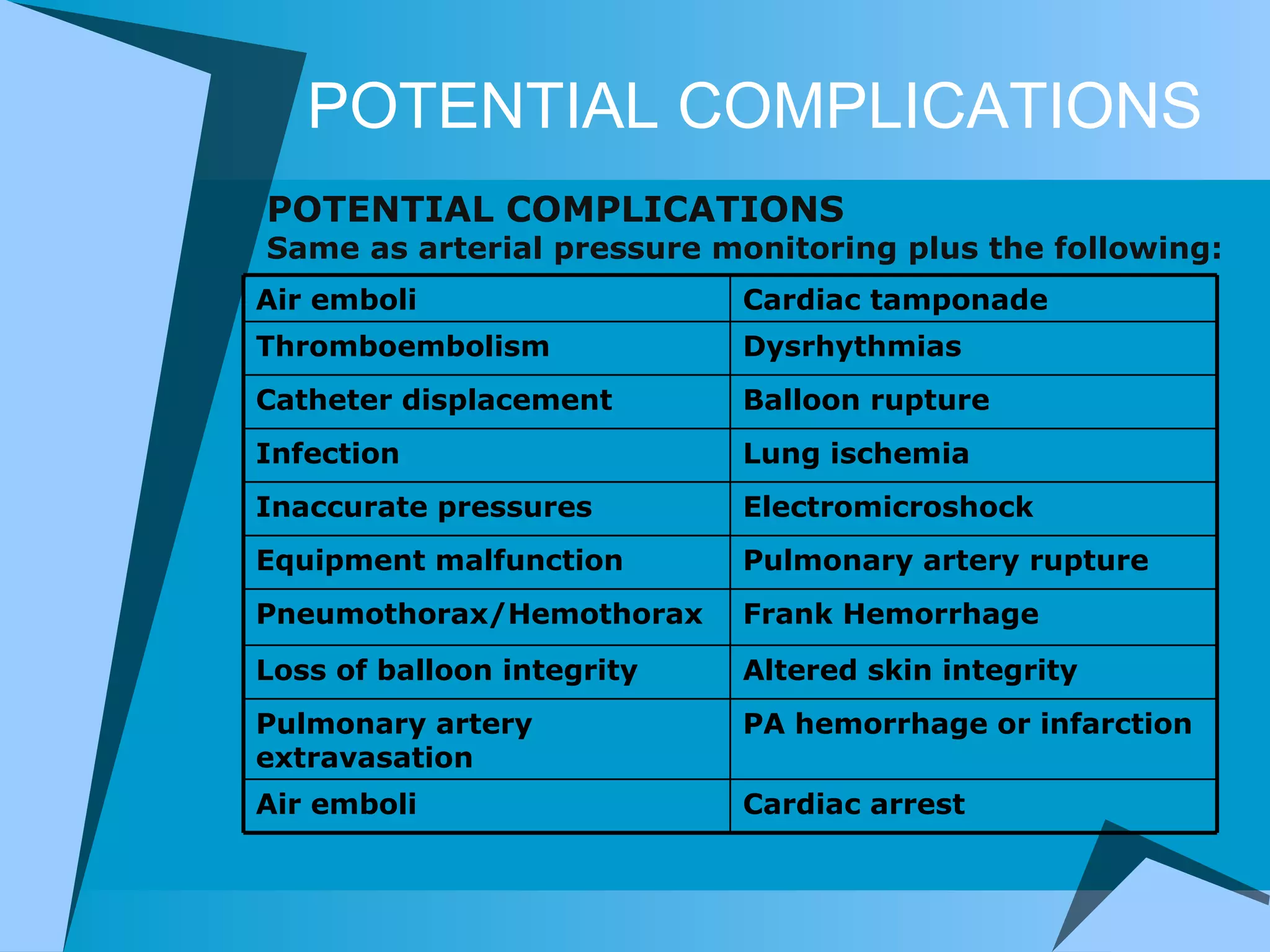 Hemodynamics | PPT