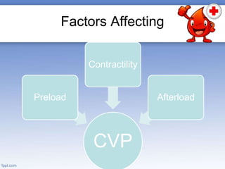Hemodynamics | PPT