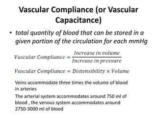 Hemodynamics | PPTX