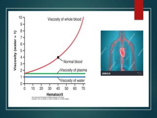 Hemodynamics over view of circulation | PPT