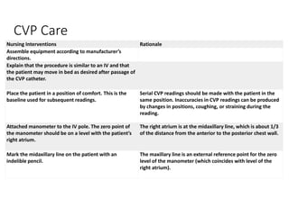 CRITICAL AND CARE NURSING hemodynamics.pptx