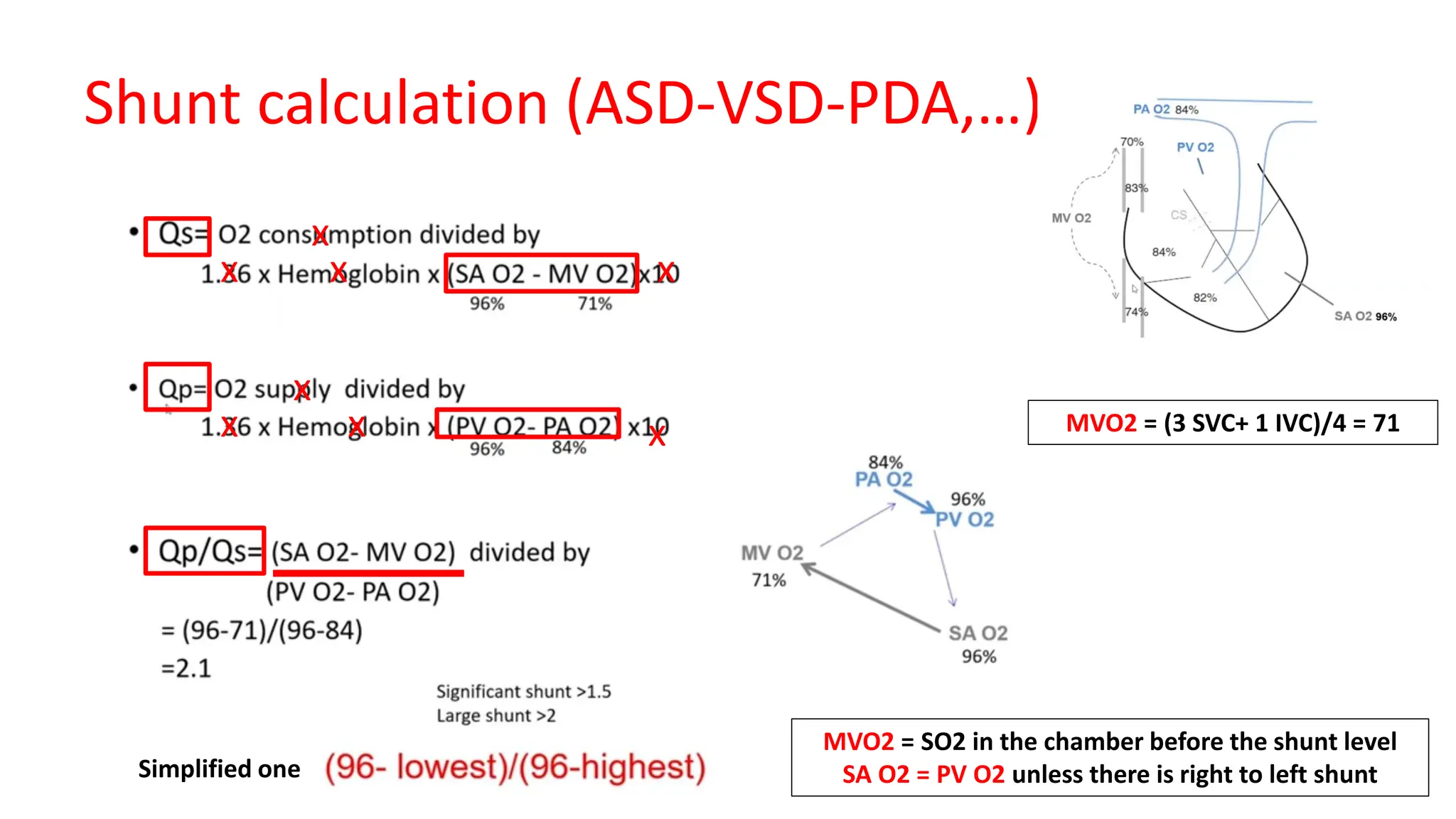 Hemodynamics assessment in the Catheterization lab | PPT