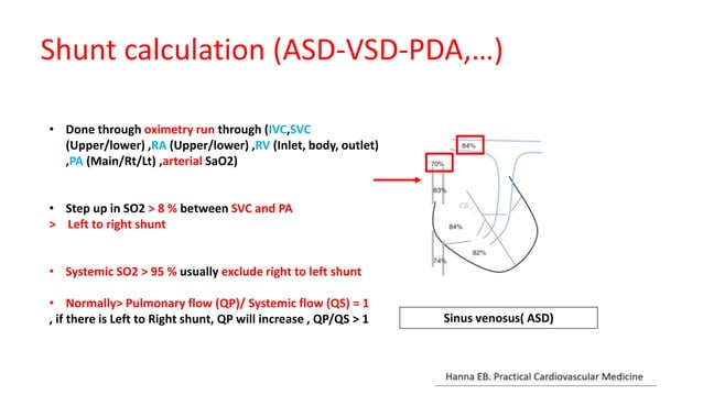 Hemodynamics assessment in the Catheterization lab | PPT