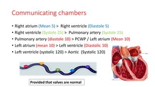 Hemodynamics assessment in the Catheterization lab | PDF