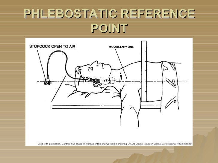 Hemodynamics Basic Concepts