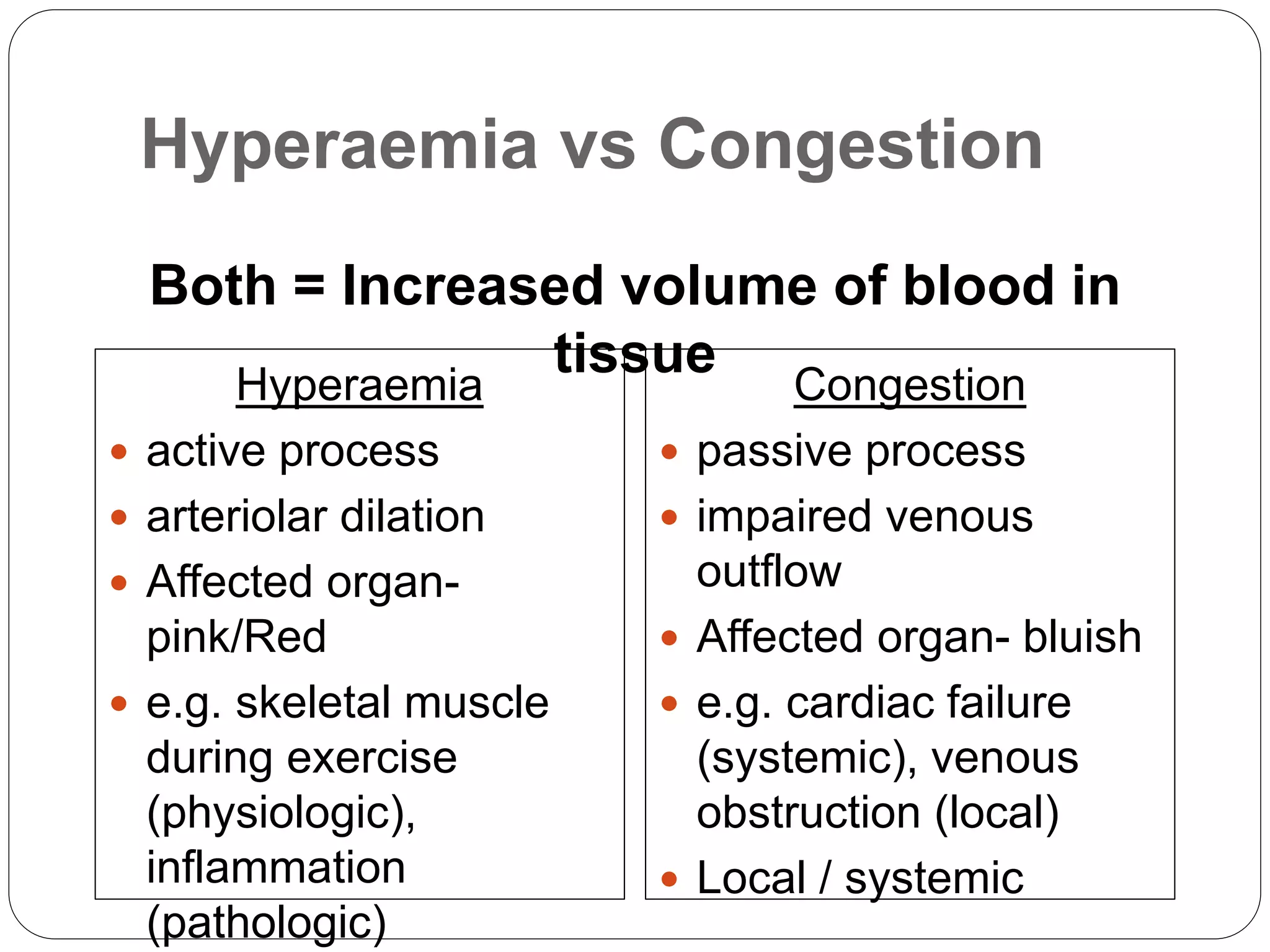 Hemodynamics congestion & hyperemia | PPTX