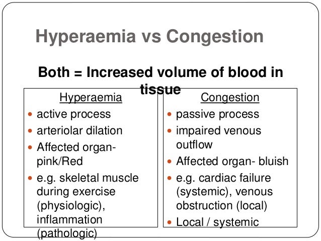 Hemodynamics congestion & hyperemia