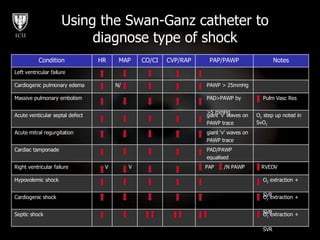 Hemodynamics In The Icu | PPT