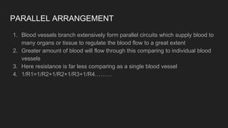 Hemodynamics by Dr Ambareesha.pptx
