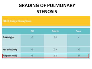 HEMODYNAMICS & NATURAL HISTORY OF PS.pptx