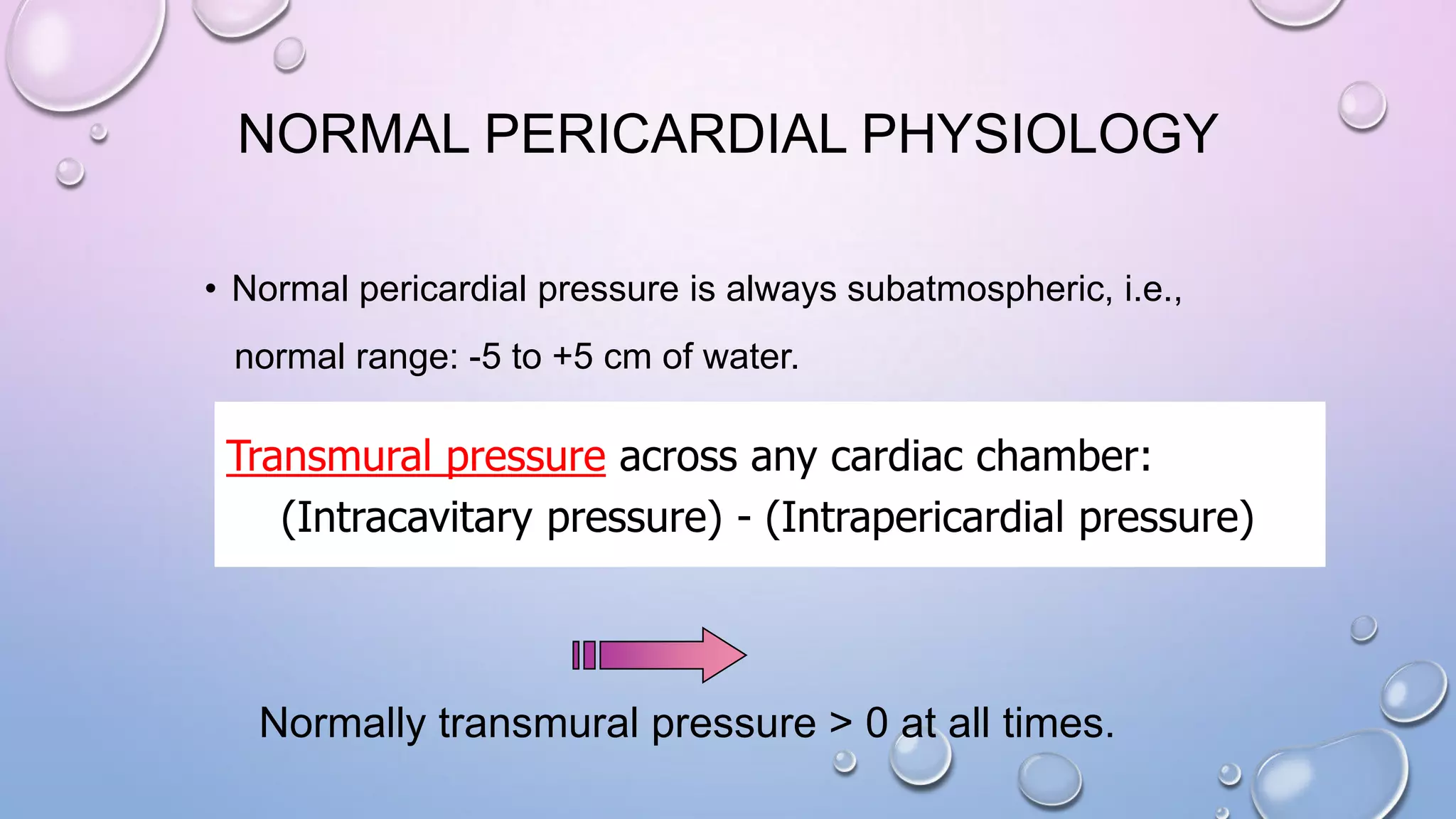 Hemodynamics of cardiac tamponade, constrictive pericarditis ...