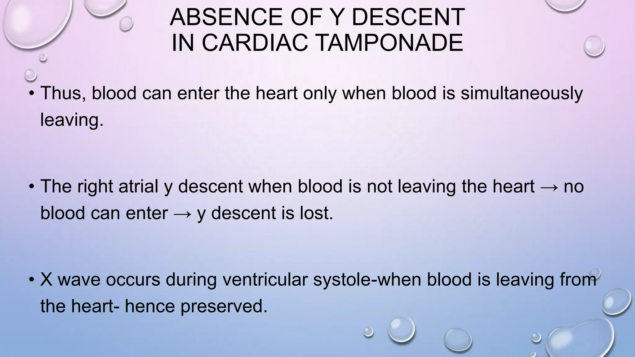 Hemodynamics of cardiac tamponade, constrictive pericarditis ...
