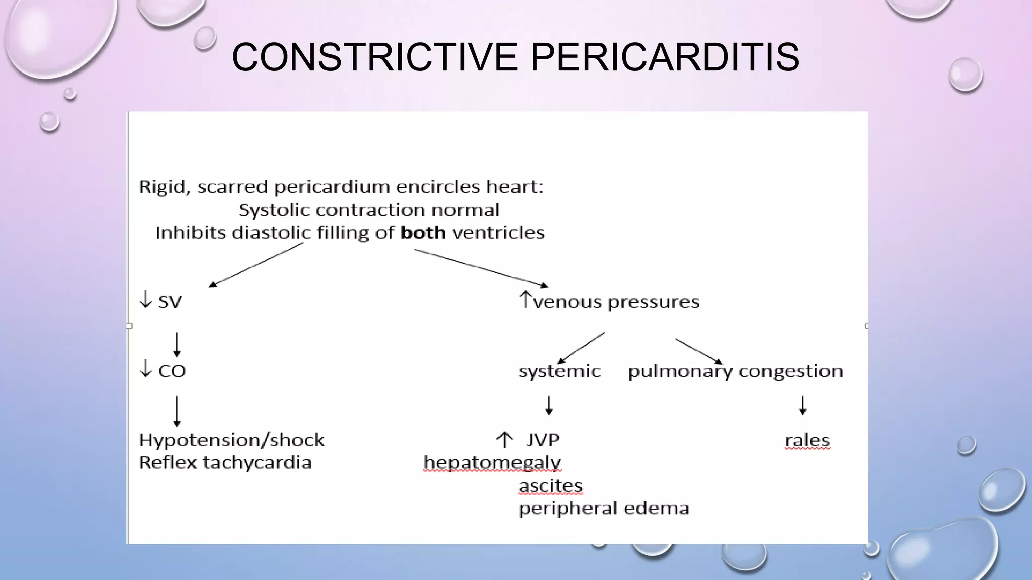 Hemodynamics of cardiac tamponade, constrictive pericarditis & restrictive cardiomyopathy | PPTX