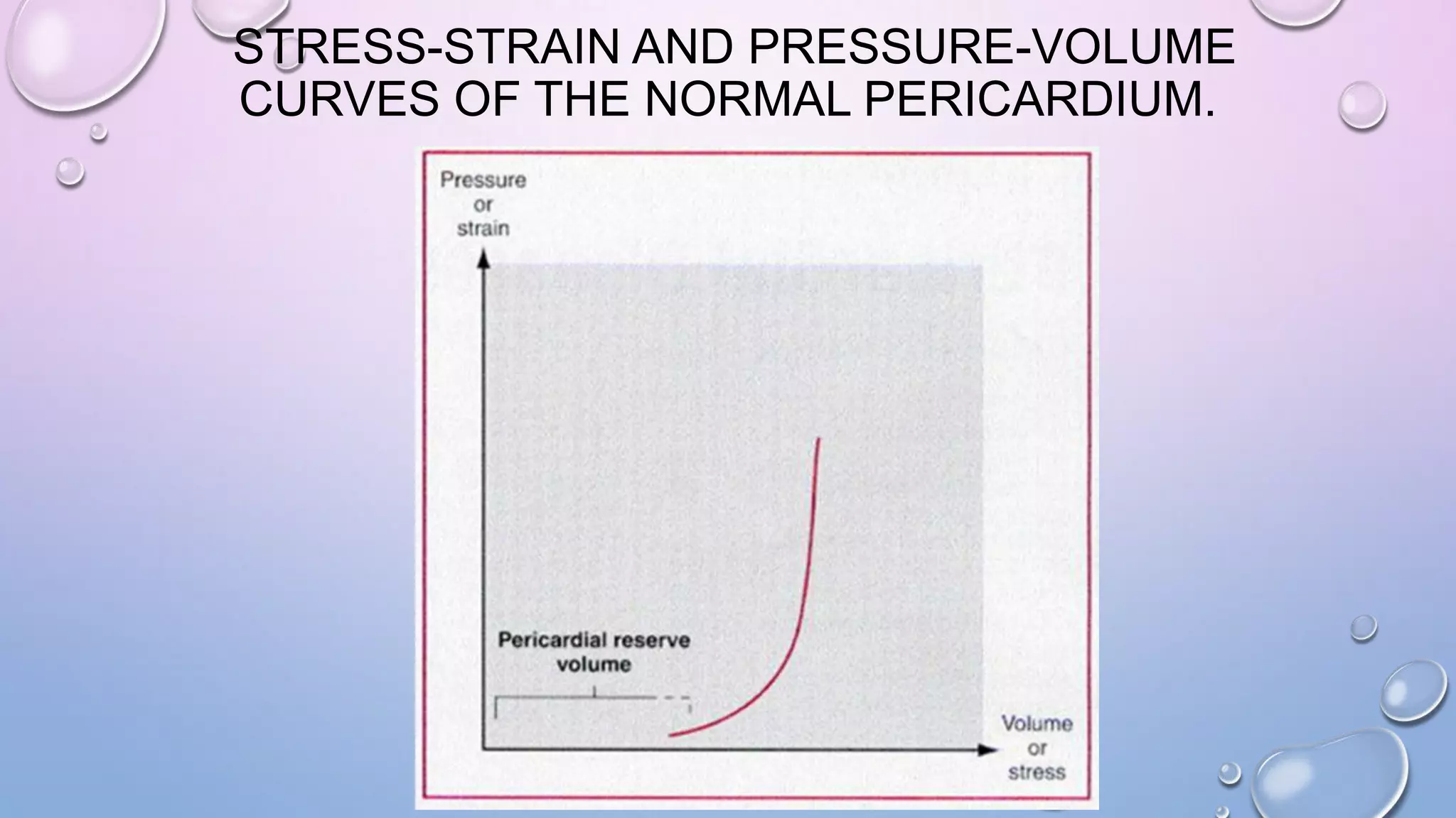 Hemodynamics of cardiac tamponade, constrictive pericarditis ...