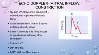 Hemodynamics of cardiac tamponade, constrictive pericarditis ...