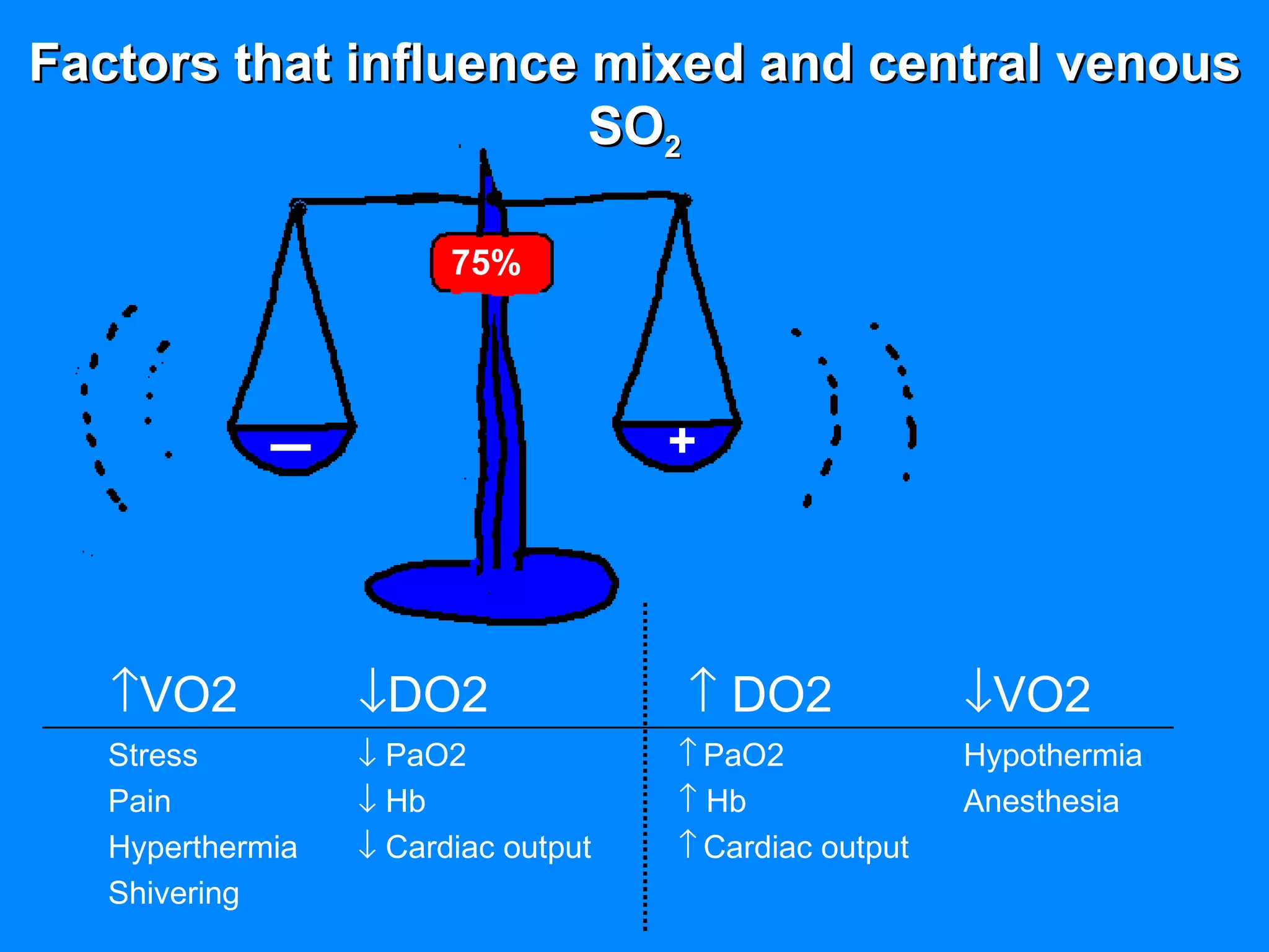 Hemodynamic Stabilisation In Septic Shock | PPT