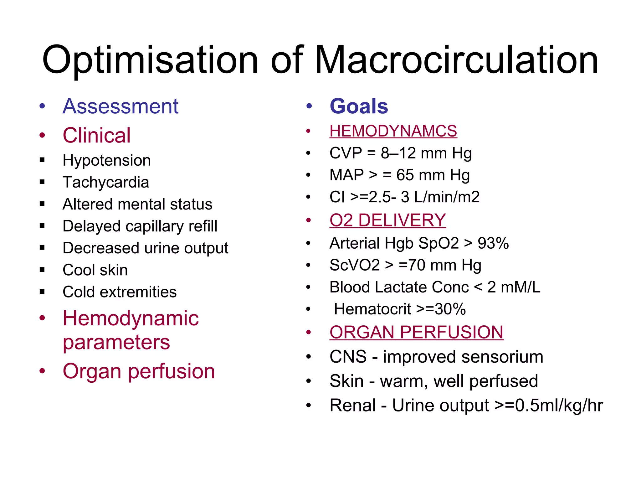 Hemodynamic Stabilisation In Septic Shock | PPT