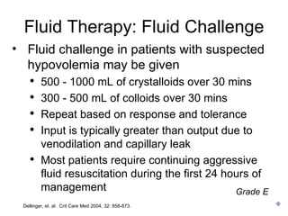 Hemodynamic Stabilisation In Septic Shock | PPT