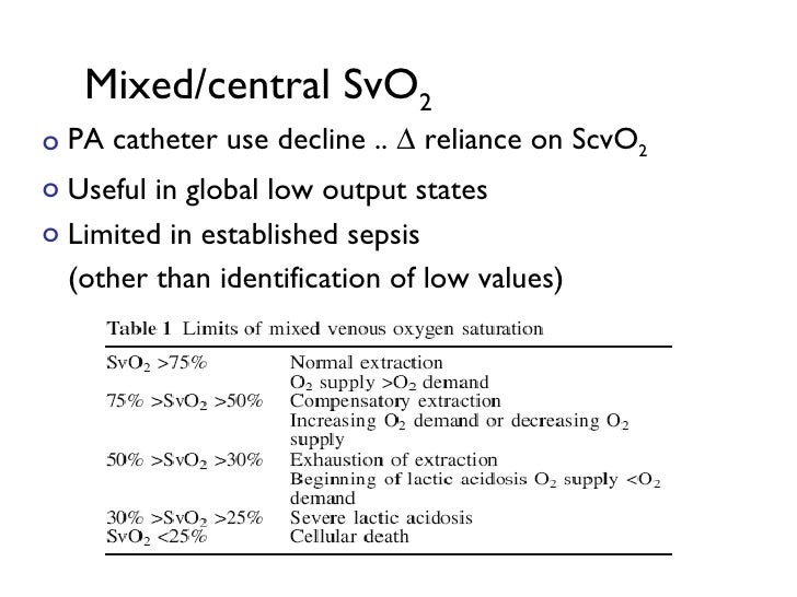 Hemodynamic Stabilisation In Septic Shock