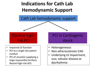 Hemodynamic support in pci | PPT