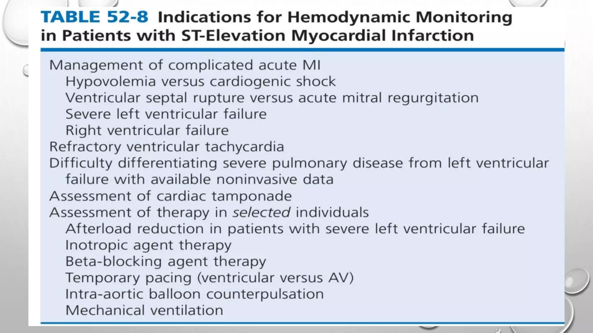hemodynamic support in STEMI.pptx | Heart and Cardiovascular Diseases | Diseases and Conditions