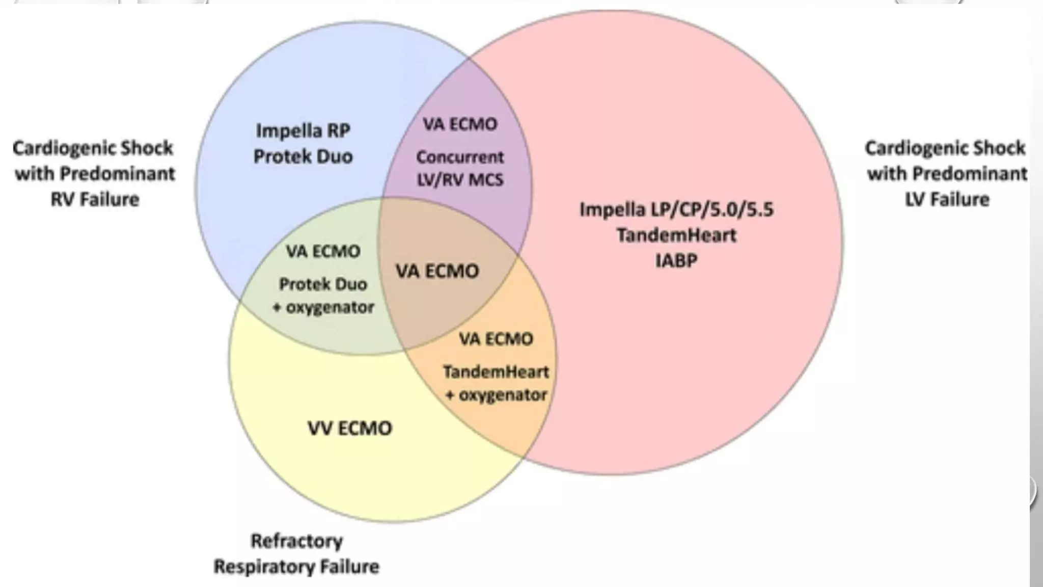 hemodynamic support in STEMI.pptx | Heart and Cardiovascular Diseases | Diseases and Conditions