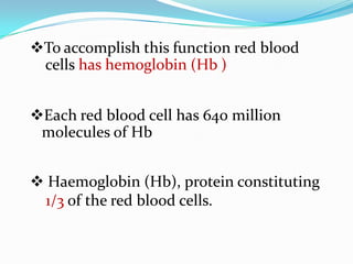 Hemoglobin | PPTX
