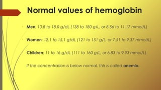 Hemoglobin | PPT