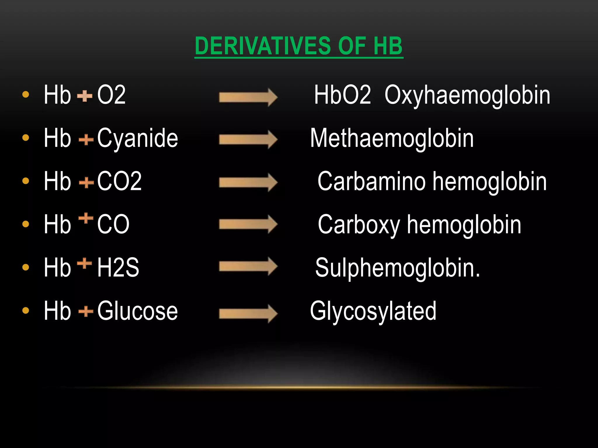 Hemoglobin Pptx
