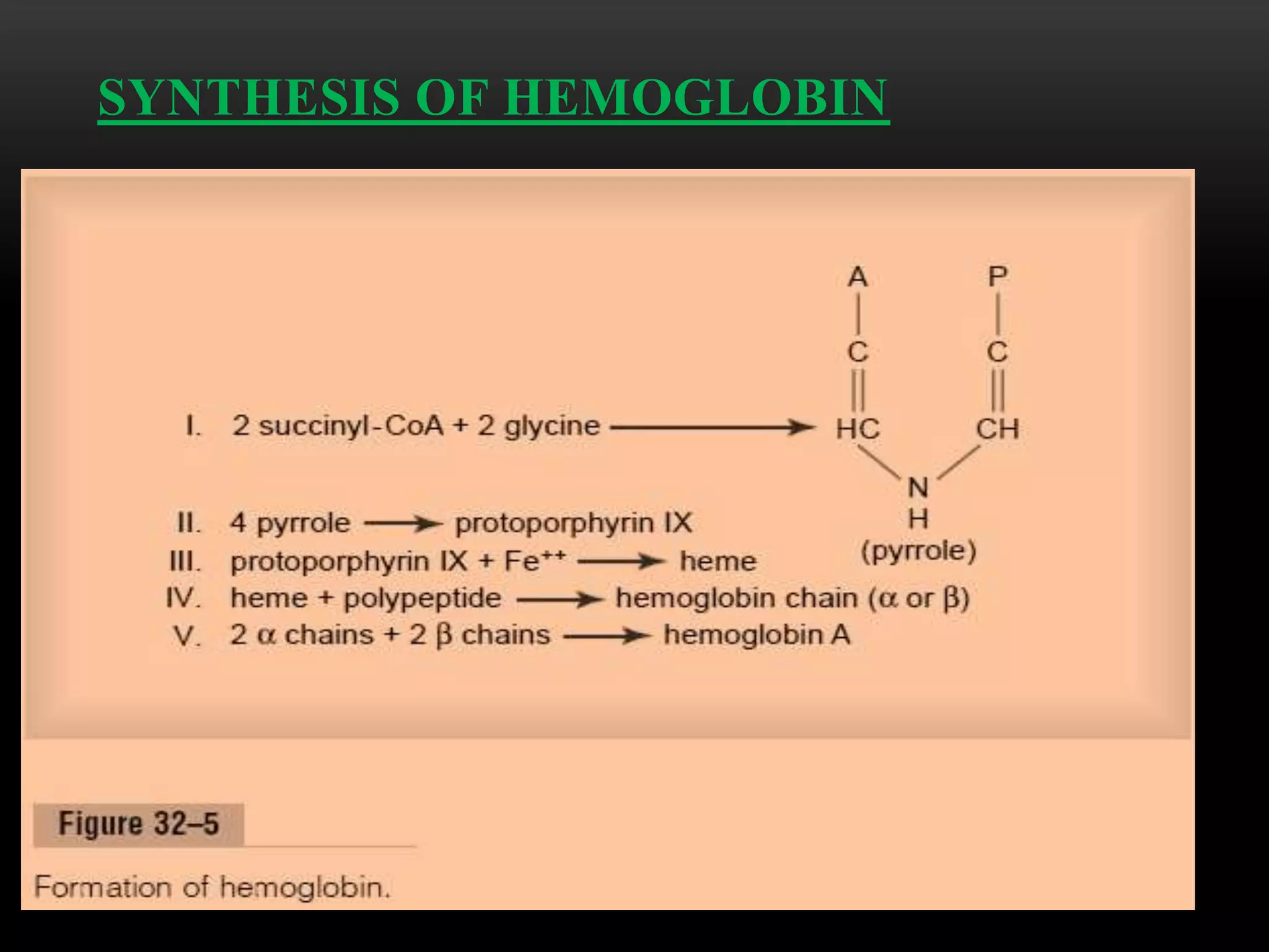 Hemoglobin | PPTX