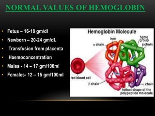 Hemoglobin | PPTX